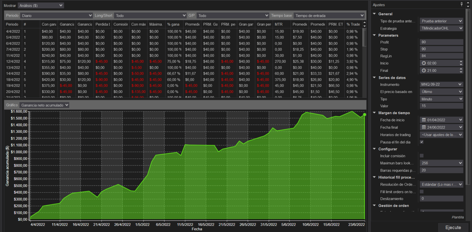 SERIE ESTRATEGIAS CON TODOS LOS INDICADORES DE NINJA TRADER 8 (indicador OHL) - Wkpital